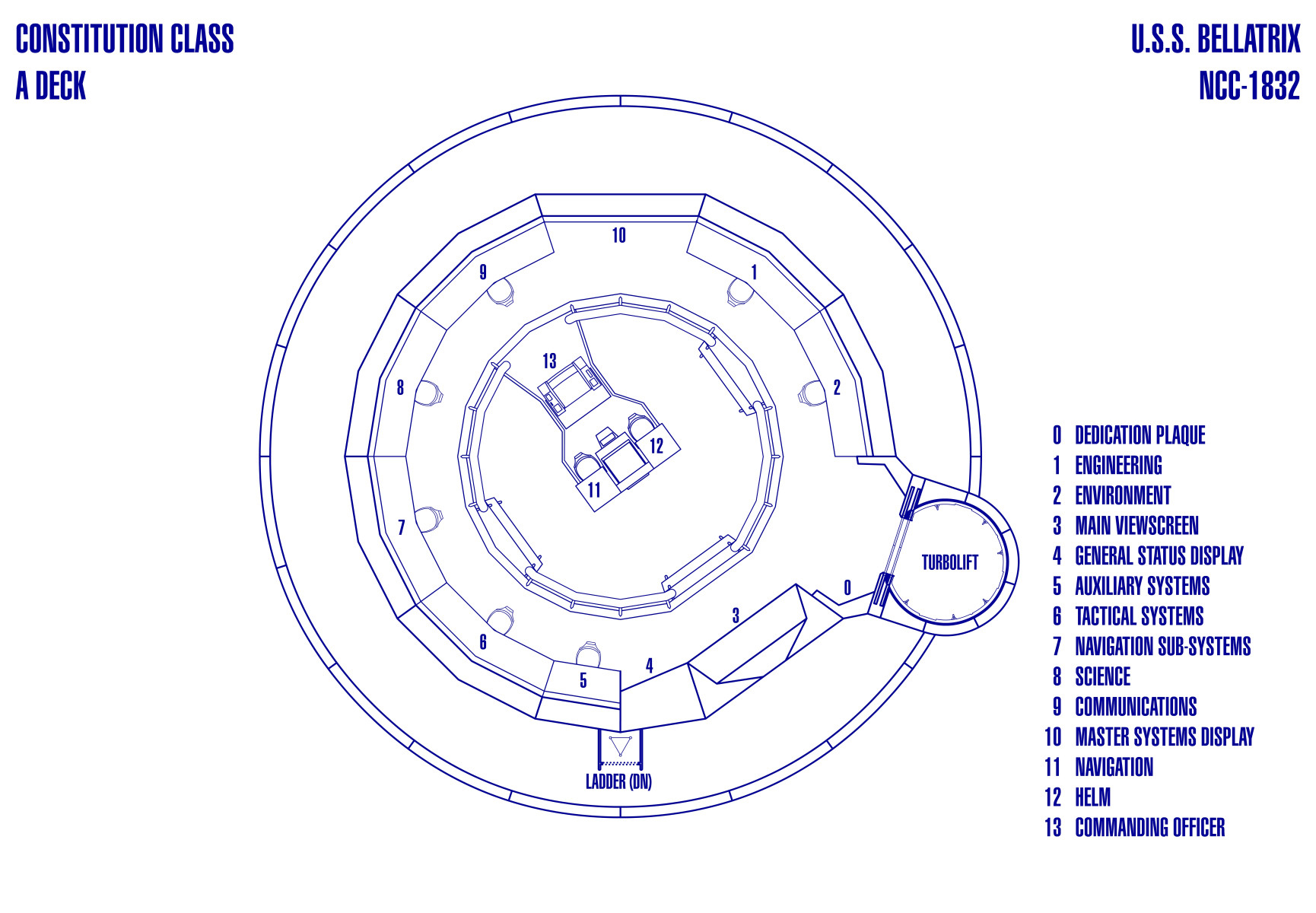 Star Trek Blueprints: Star Fleet Bridge Variations