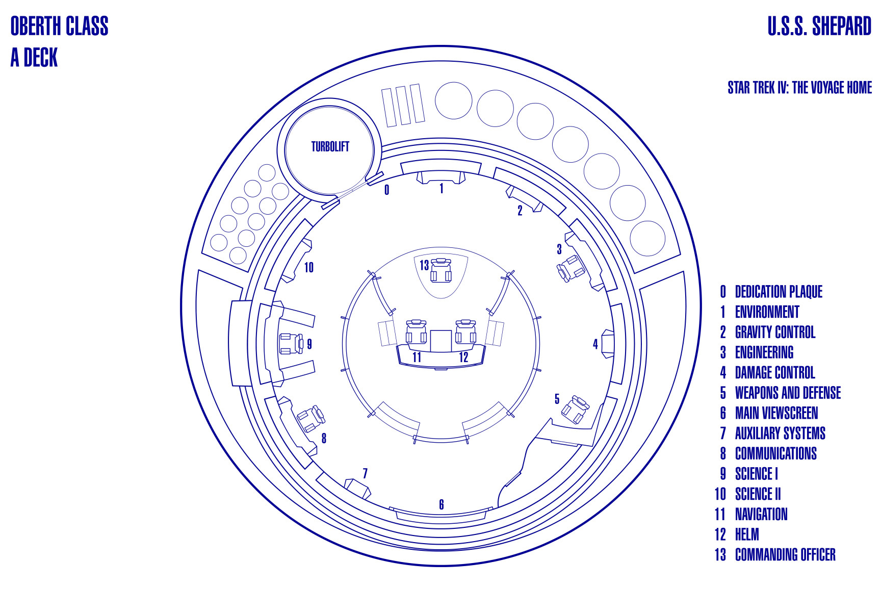 Star Trek Blueprints: Star Fleet Bridge Variations
