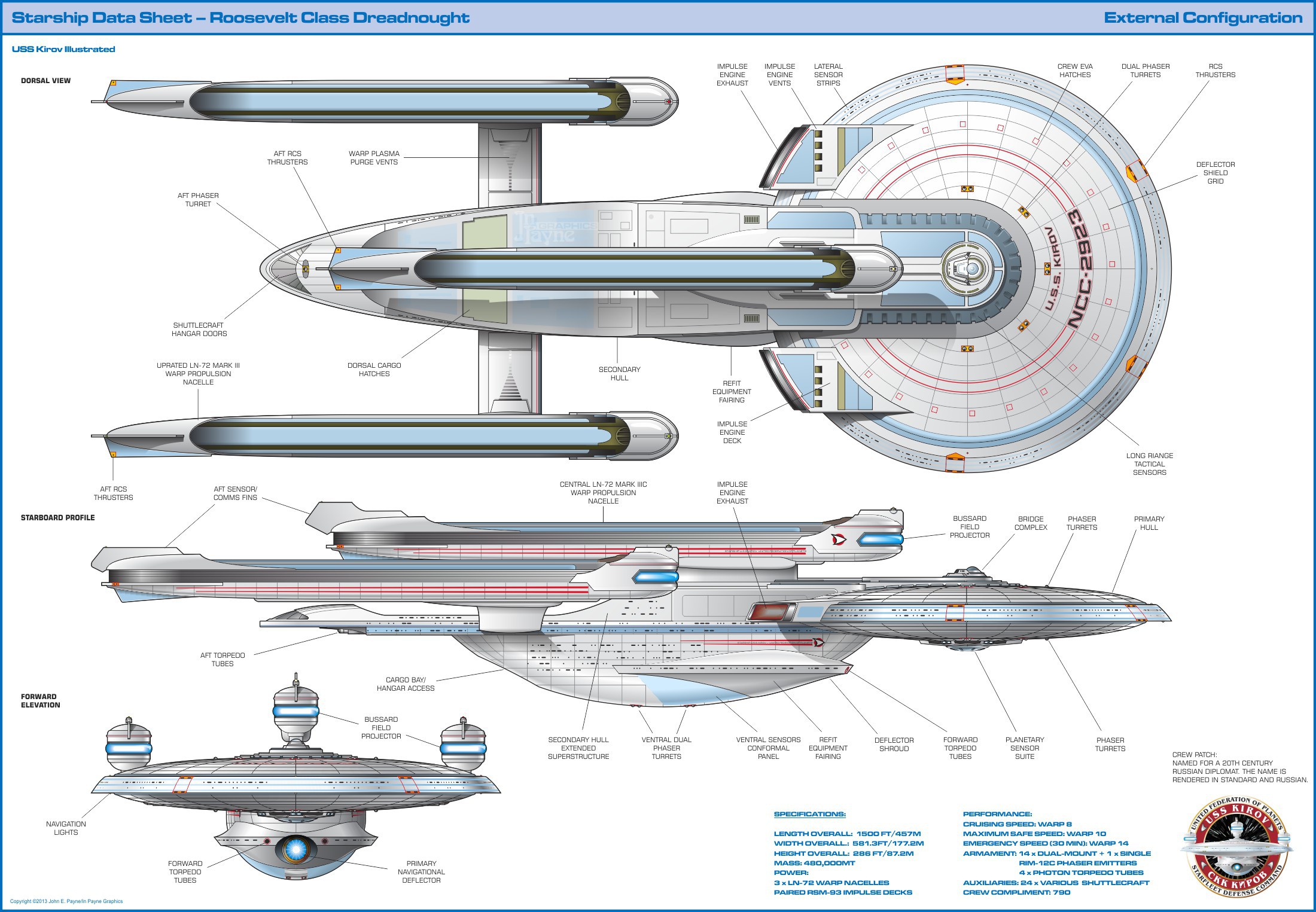 Star Trek Blueprints: In Payne Kitbased Starships
