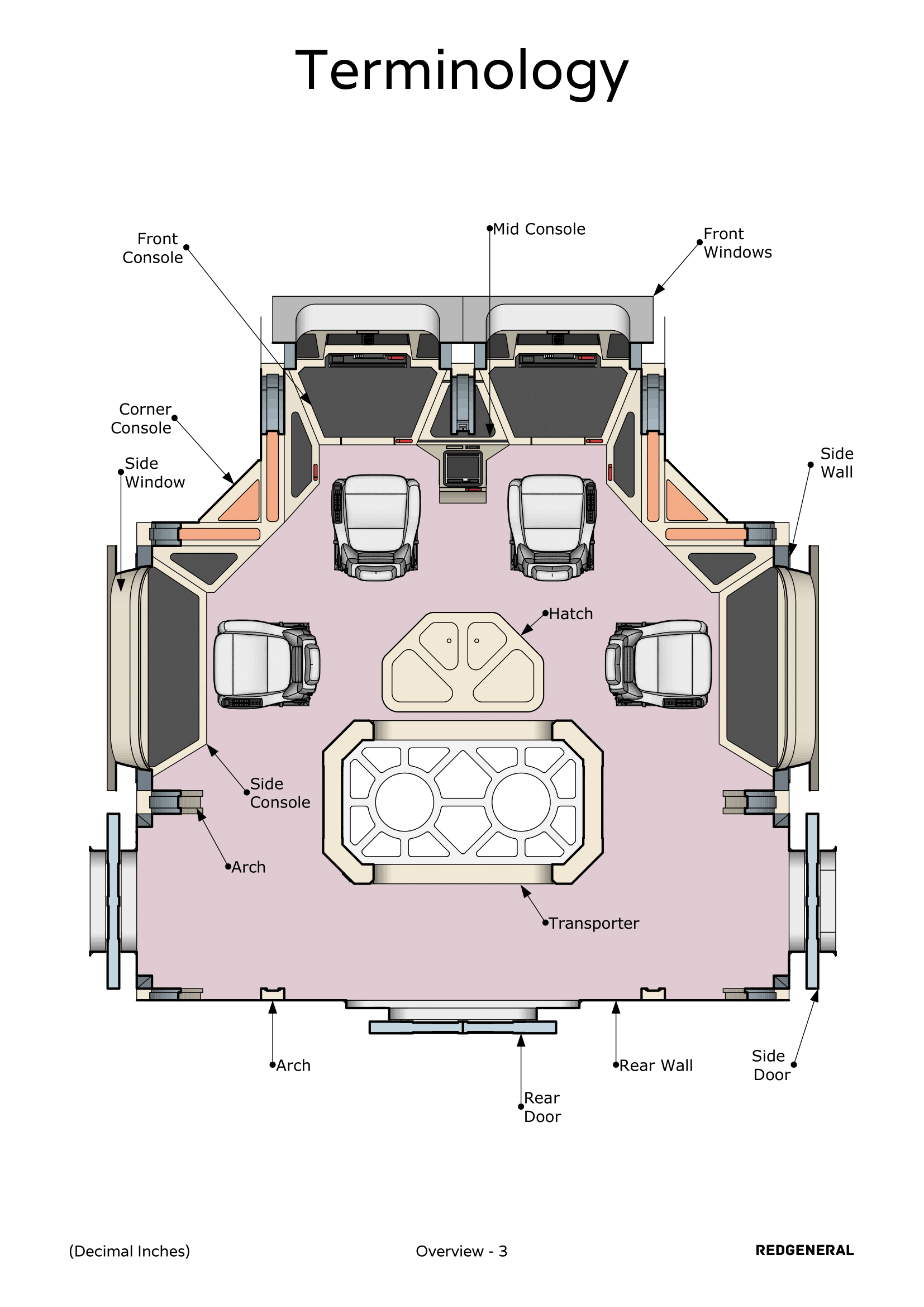 The Runabout Project: Blueprinting the Runabout Set