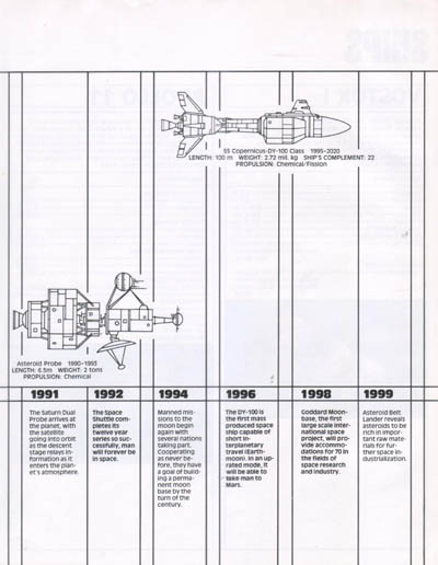 Star Trek: Spaceflight Chronology
