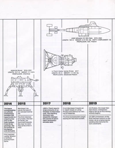 Star Trek: Spaceflight Chronology